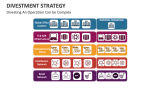 Divestment Strategy Template for PowerPoint and Google Slides - PPT Slides