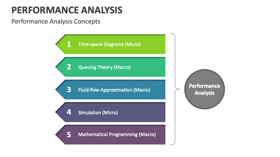 Performance Analysis Template for PowerPoint and Google Slides - PPT Slides