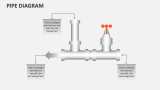 Pipe Diagram Template for PowerPoint and Google Slides - PPT Slides