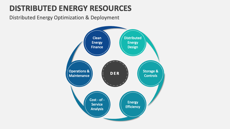 Distributed Energy Resources Template for PowerPoint and Google Slides - PPT Slides