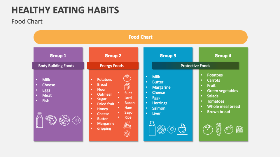 Healthy Eating Habits Template for PowerPoint and Google Slides - PPT ...