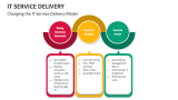 IT Service Delivery Template for PowerPoint and Google Slides - PPT Slides