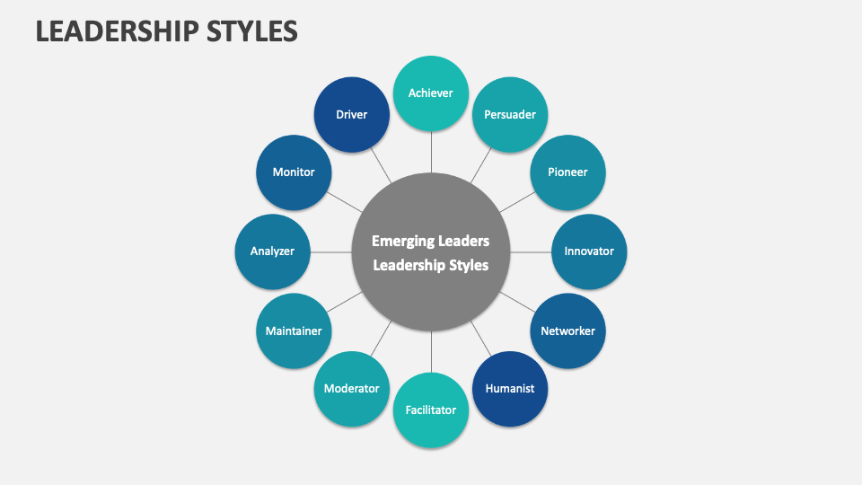 Leadership Styles Template for PowerPoint and Google Slides - PPT Slides