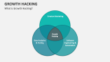 Growth Hacking Template for PowerPoint and Google Slides - PPT Slides
