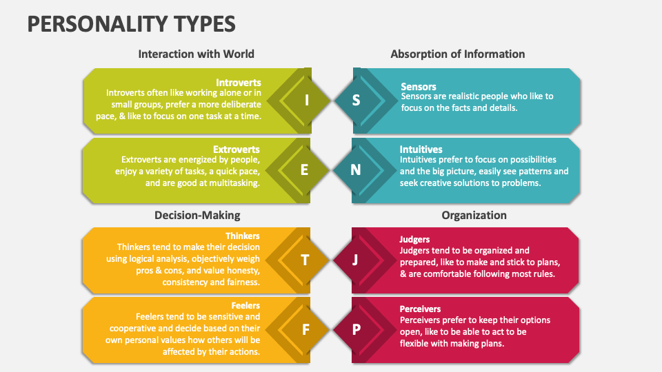 Personality Types PowerPoint and Google Slides Template - PPT Slides