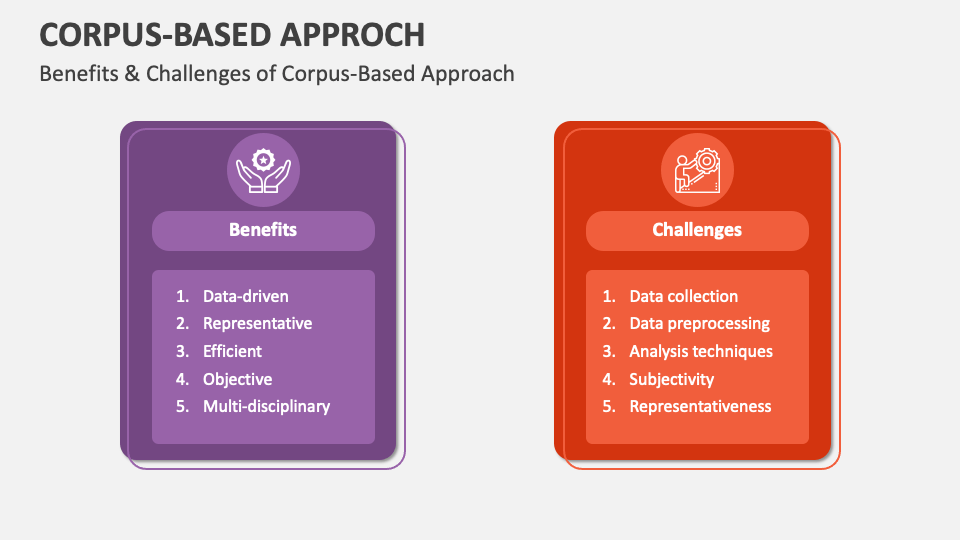 Corpus-Based Approach PowerPoint and Google Slides Template - PPT Slides
