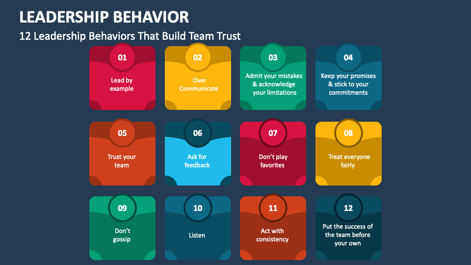 Leadership Behavior PowerPoint and Google Slides Template - PPT Slides