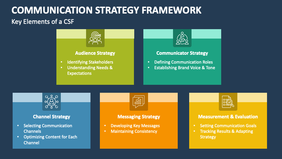 Communication Strategy Framework Template for Google Slides and ...