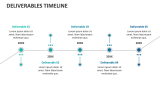 Deliverables Timeline Template for Google Slides and PowerPoint - PPT Slides
