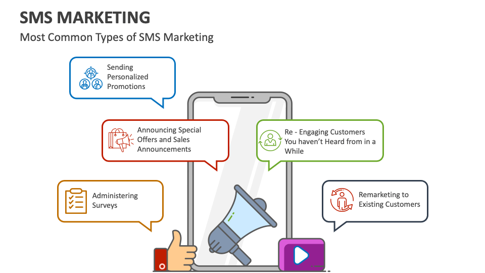 SMS Marketing PowerPoint and Google Slides Template - PPT Slides