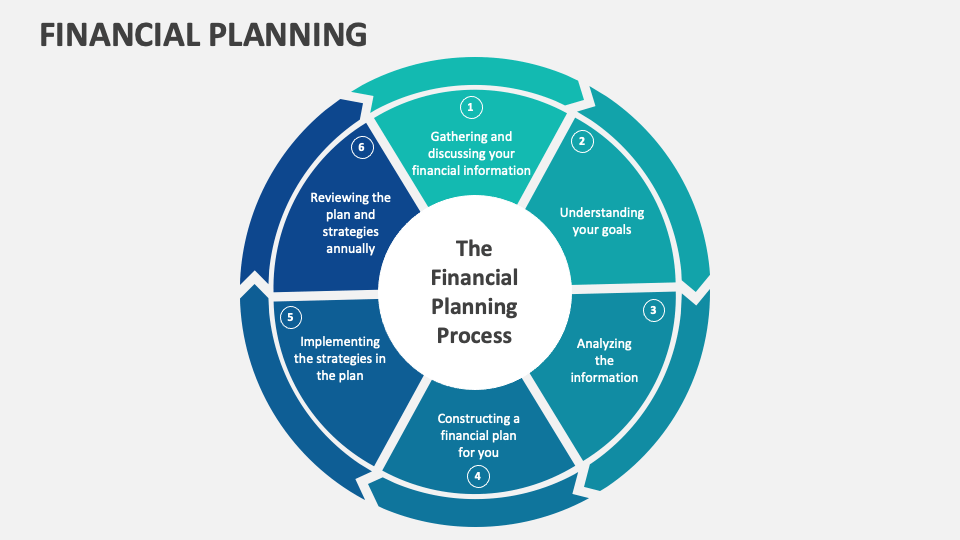 Financial Planning Template for PowerPoint and Google Slides - PPT Slides