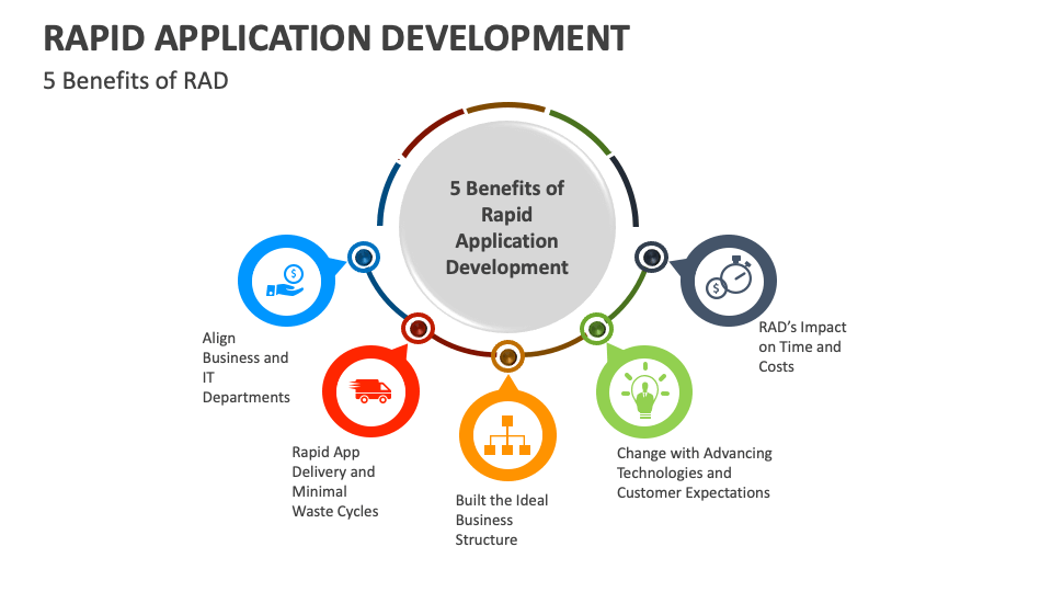Rapid Application Development Template for PowerPoint and Google Slides ...