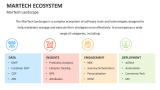 MarTech Ecosystem Template for Google Slides and PowerPoint - PPT Slides