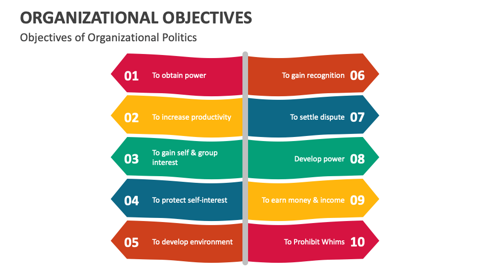 Organizational Objectives PowerPoint and Google Slides Template - PPT ...