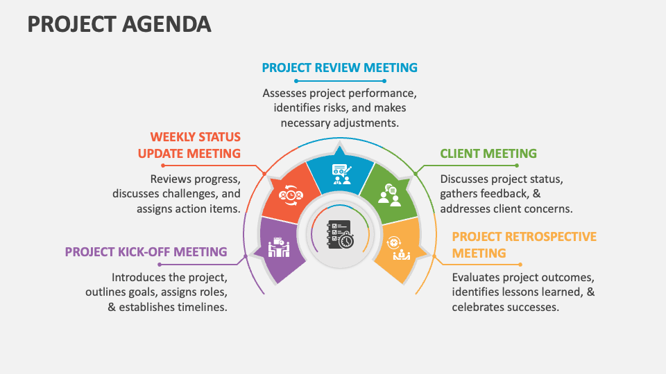 Project Agenda Template for Google Slides and PowerPoint - PPT Slides