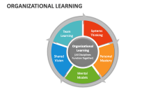 Organizational Learning Template for PowerPoint and Google Slides - PPT ...