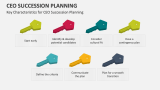 CEO Succession Planning Template for Google Slides and PowerPoint - PPT Slides