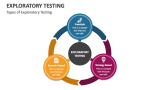 Exploratory Testing PowerPoint and Google Slides Template - PPT Slides