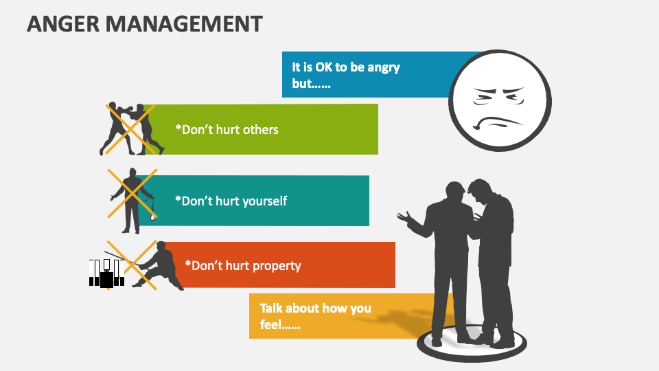 Anger Management Template for PowerPoint and Google Slides - PPT Slides