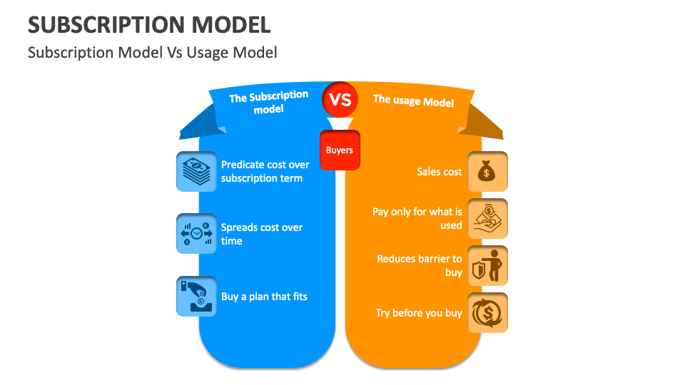 Subscription Model Template for PowerPoint and Google Slides - PPT Slides