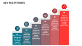 Key Milestones PowerPoint and Google Slides Template - PPT Slides