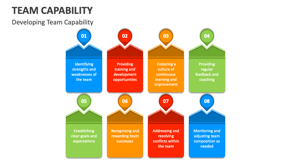 Team Capability PowerPoint and Google Slides Template - PPT Slides
