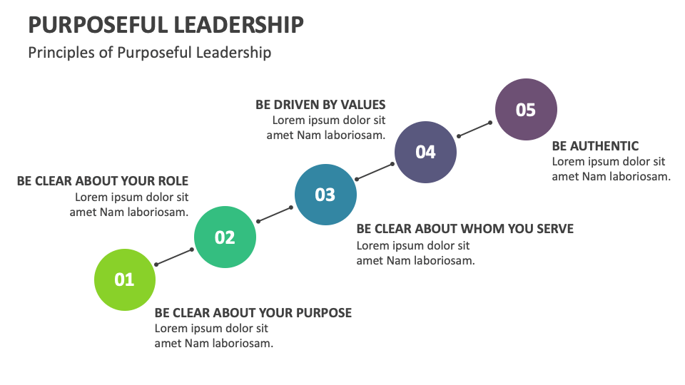 Purposeful Leadership Template for Google Slides and PowerPoint - PPT ...