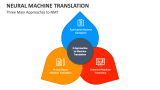 Neural Machine Translation PowerPoint and Google Slides Template - PPT ...