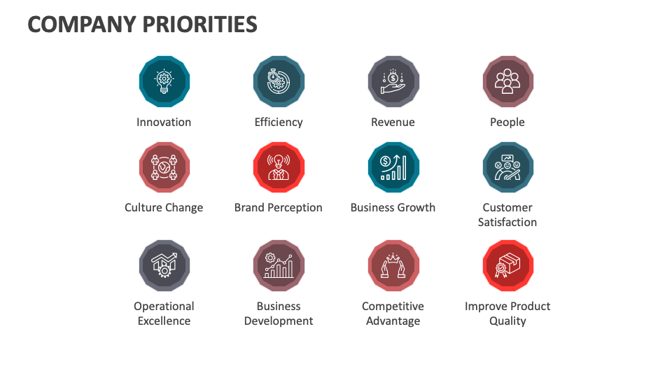 Company Priorities PowerPoint and Google Slides Template - PPT Slides