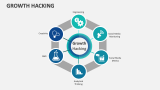 Growth Hacking Template for PowerPoint and Google Slides - PPT Slides