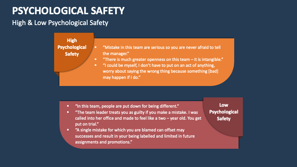 Psychological Safety Template for PowerPoint and Google Slides - PPT Slides