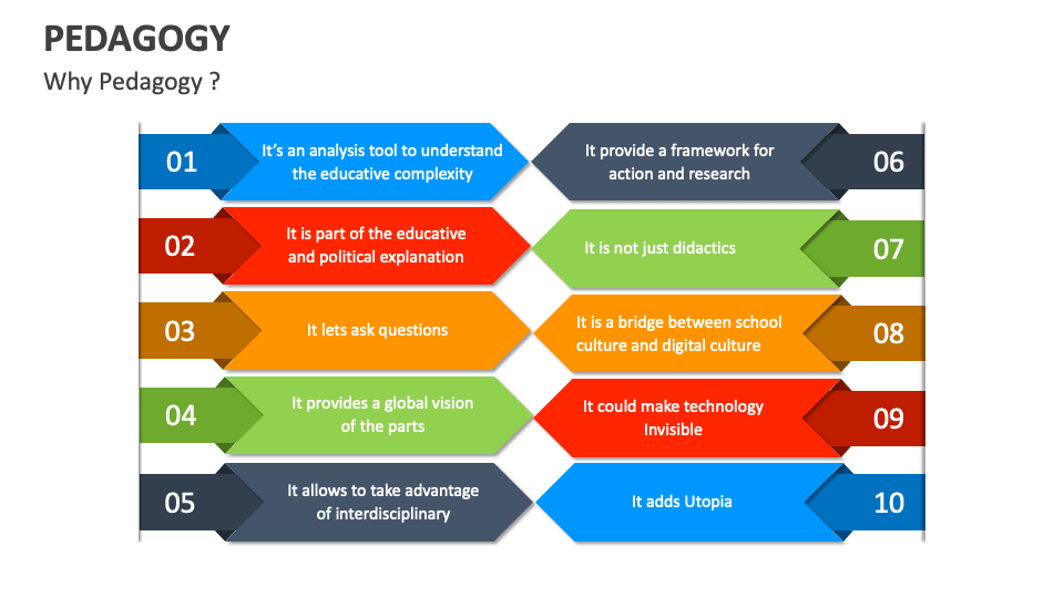 Pedagogy Template for PowerPoint and Google Slides - PPT Slides