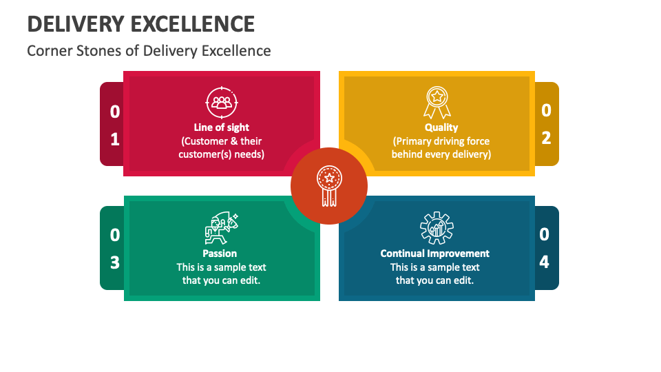Delivery Excellence PowerPoint and Google Slides Template - PPT Slides