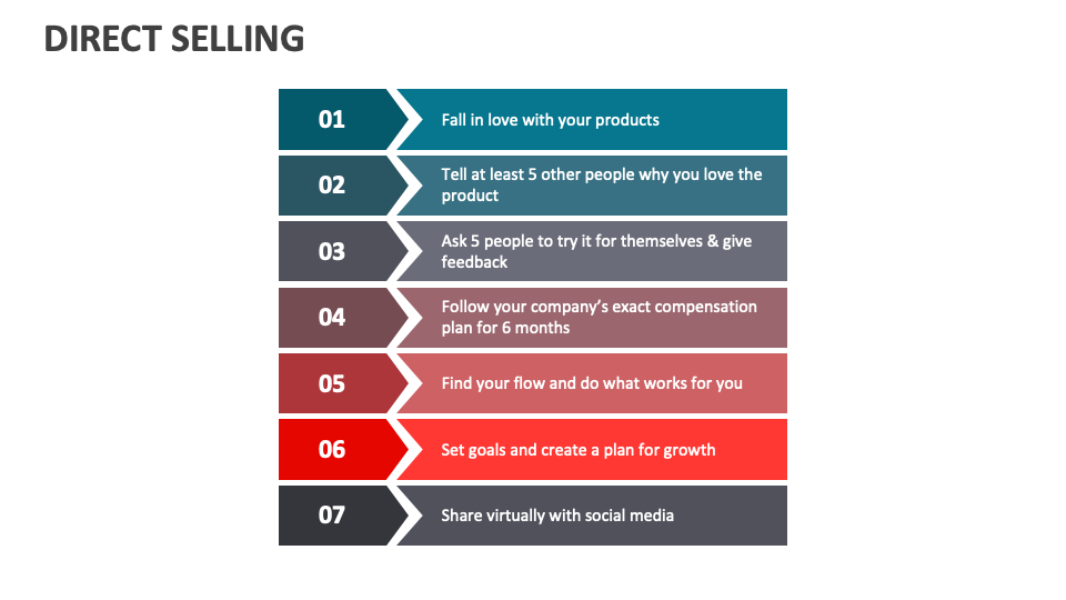 Direct Selling Template for PowerPoint and Google Slides - PPT Slides