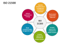 ISO 21500 PowerPoint and Google Slides Template - PPT Slides