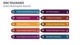 Risk Tolerance PowerPoint and Google Slides Template - PPT Slides