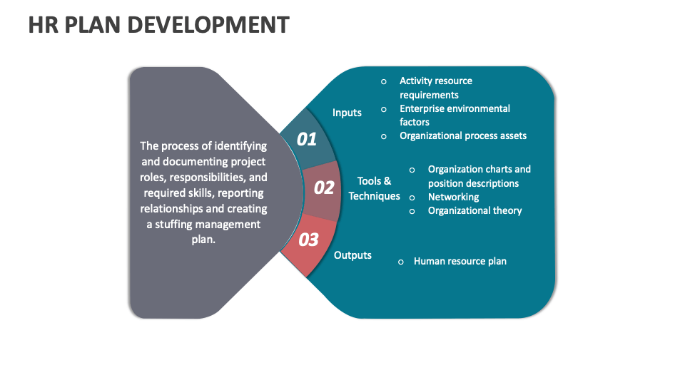 HR Plan Development Template for PowerPoint and Google Slides - PPT Slides