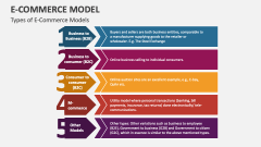 E-Commerce Model Template for PowerPoint and Google Slides - PPT Slides