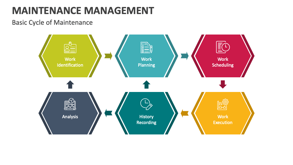 Maintenance Management PowerPoint and Google Slides Template - PPT Slides