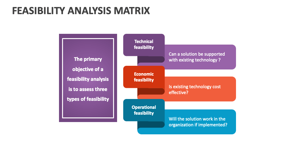 Feasibility Analysis Matrix