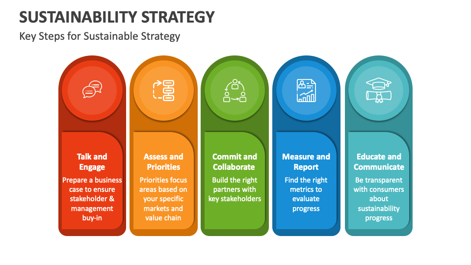 Sustainability Strategy PowerPoint and Google Slides Template - PPT Slides