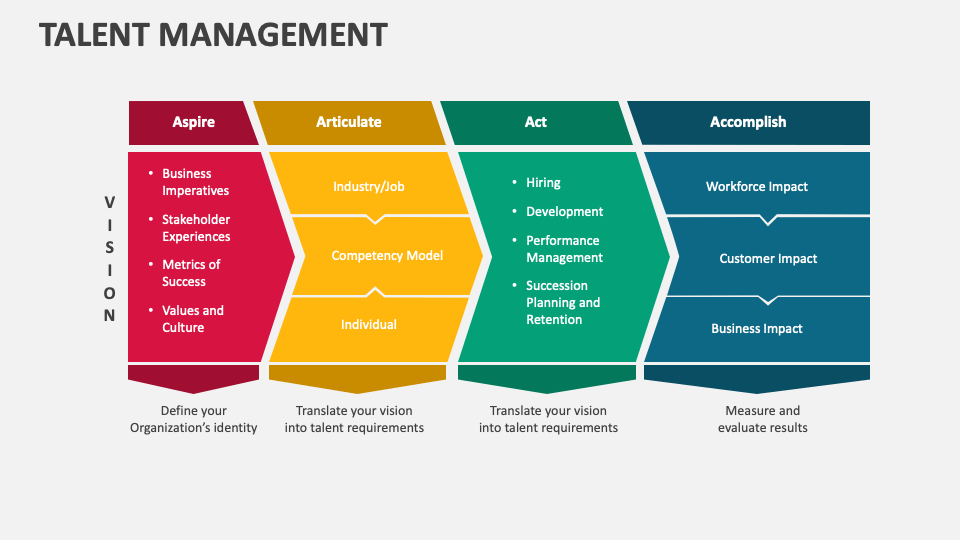 Talent Management Template for PowerPoint and Google Slides - PPT Slides