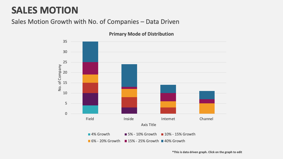 Sales Motion PowerPoint and Google Slides Template - PPT Slides