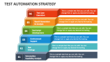 Test Automation Strategy PowerPoint and Google Slides Template - PPT Slides