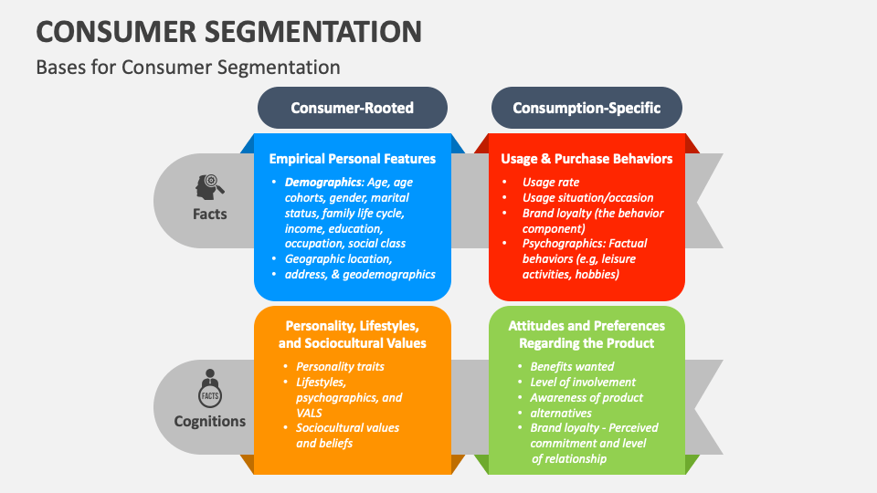 Consumer Segmentation PowerPoint and Google Slides Template - PPT Slides