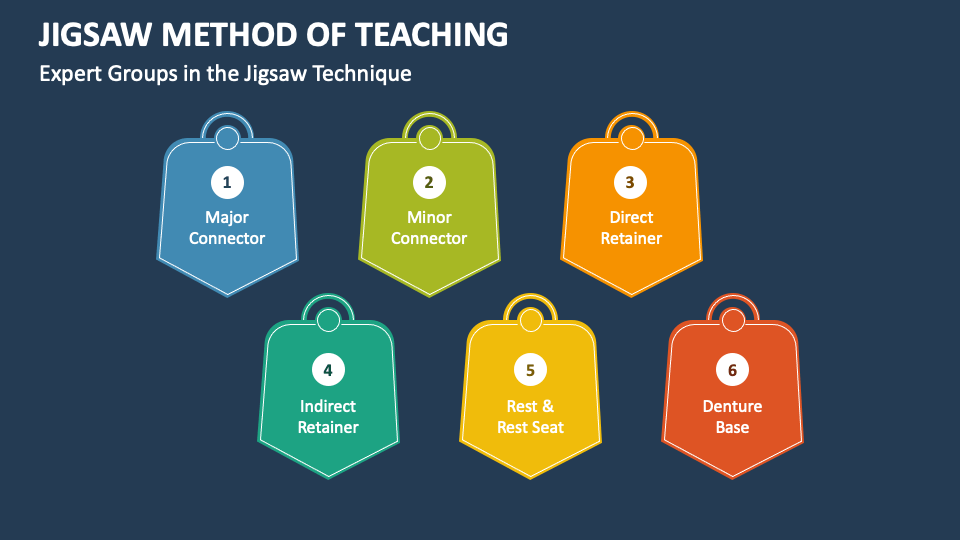 Jigsaw Method of Teaching Template for PowerPoint and Google Slides ...