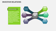 Investor Relations Template for PowerPoint and Google Slides - PPT Slides
