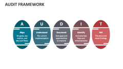 Audit Framework PowerPoint and Google Slides Template - PPT Slides