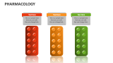 Pharmacology Template for PowerPoint and Google Slides - PPT Slides