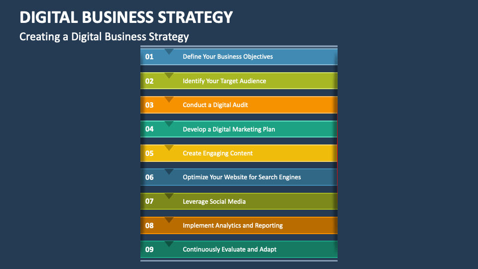 Digital Business Strategy PowerPoint and Google Slides Template - PPT ...